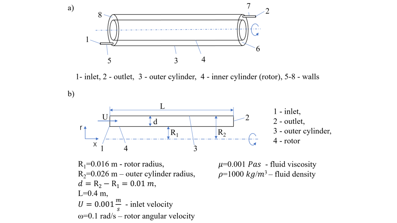 INTRODUCTION TO PHYSICS-INFORMED NEURAL NETWORKS
