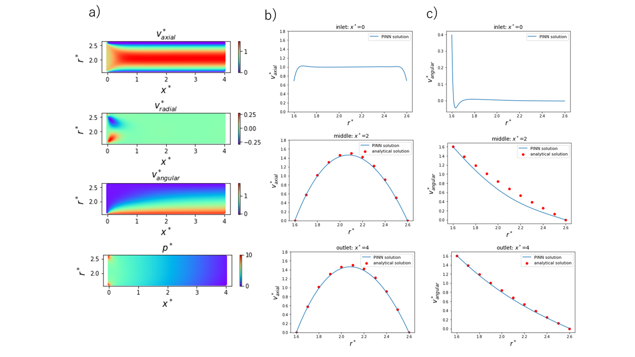 INTRODUCTION TO PHYSICS-INFORMED NEURAL NETWORKS