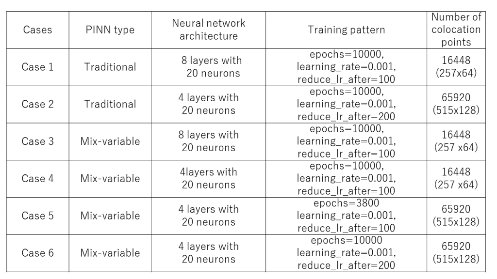 INTRODUCTION TO PHYSICS-INFORMED NEURAL NETWORKS