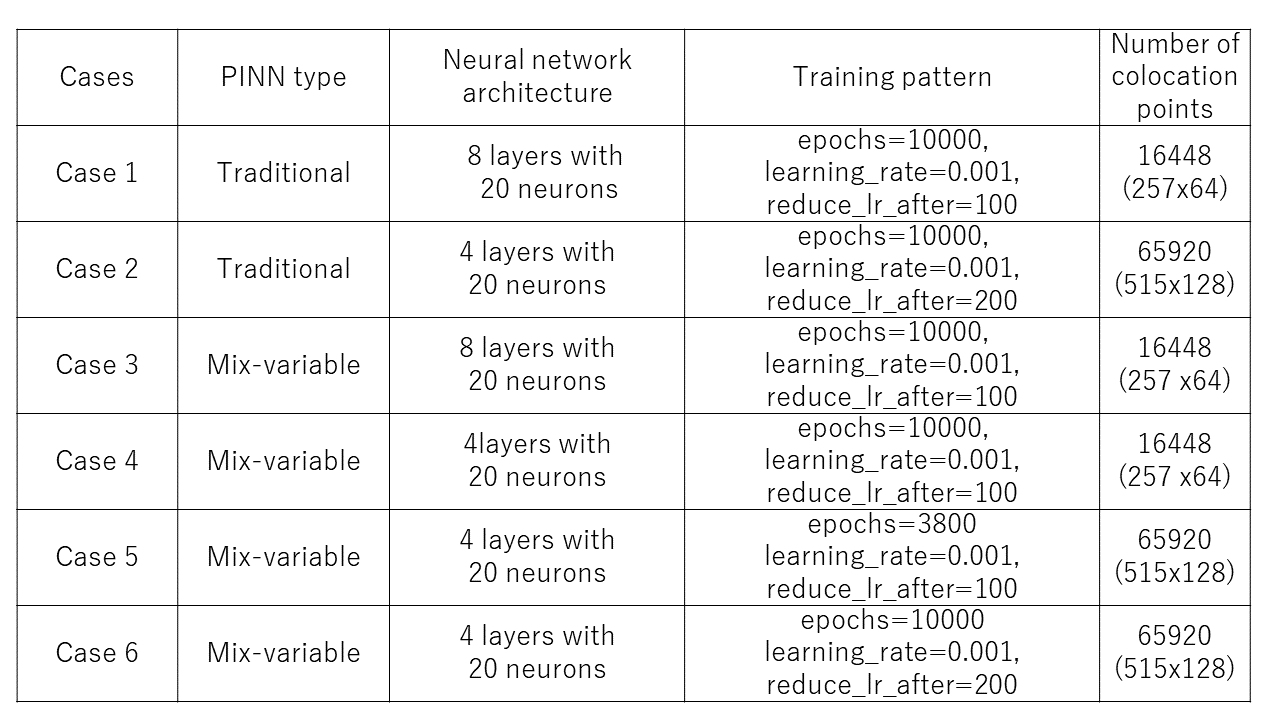INTRODUCTION TO PHYSICS-INFORMED NEURAL NETWORKS