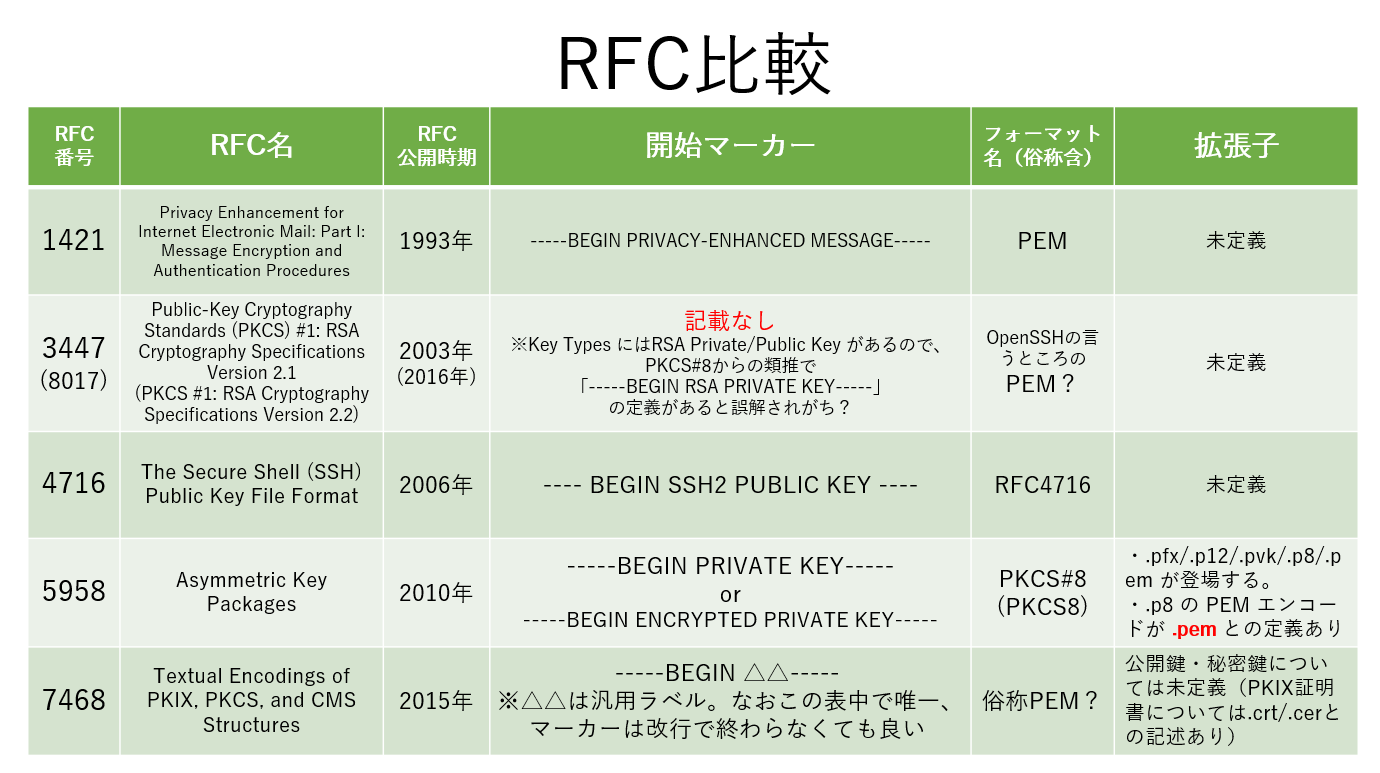 謎の拡張子PEMを深掘りしたら沼だった件