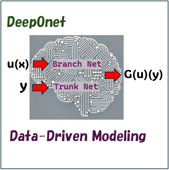 DeepONet：データ駆動型（data-driven）の機械学習による高速シミュレーション